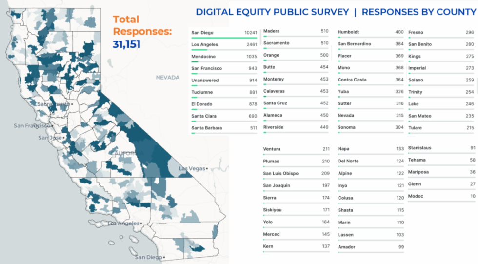 Broadband-for-All-Update-June 2023 | Broadband for All